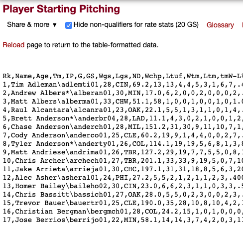 Webscraping Baseball Data using Python
